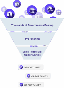 Pro Plan | Euna Supplier Network