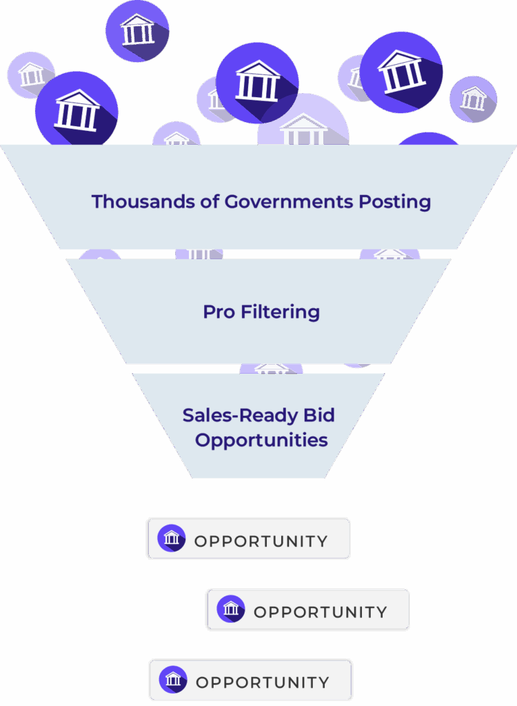Pro Plan | Euna Supplier Network
